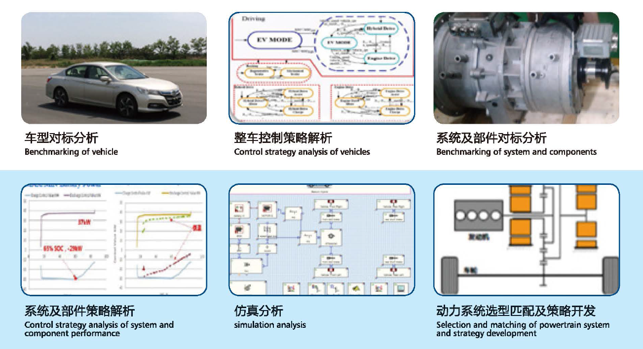 Testing - CATARC europe testing and certification gmbH
