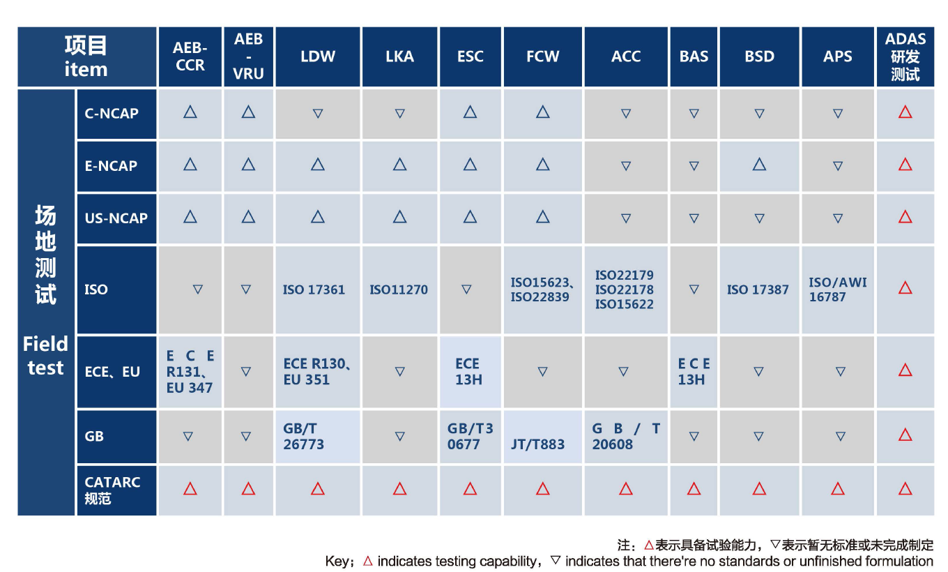 Testing - CATARC europe testing and certification gmbH