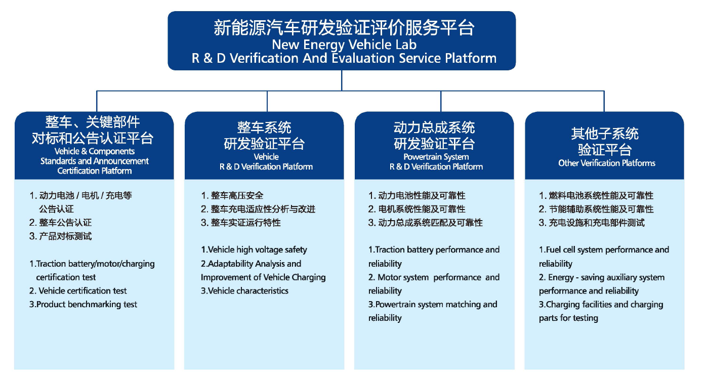Testing - CATARC europe testing and certification gmbH