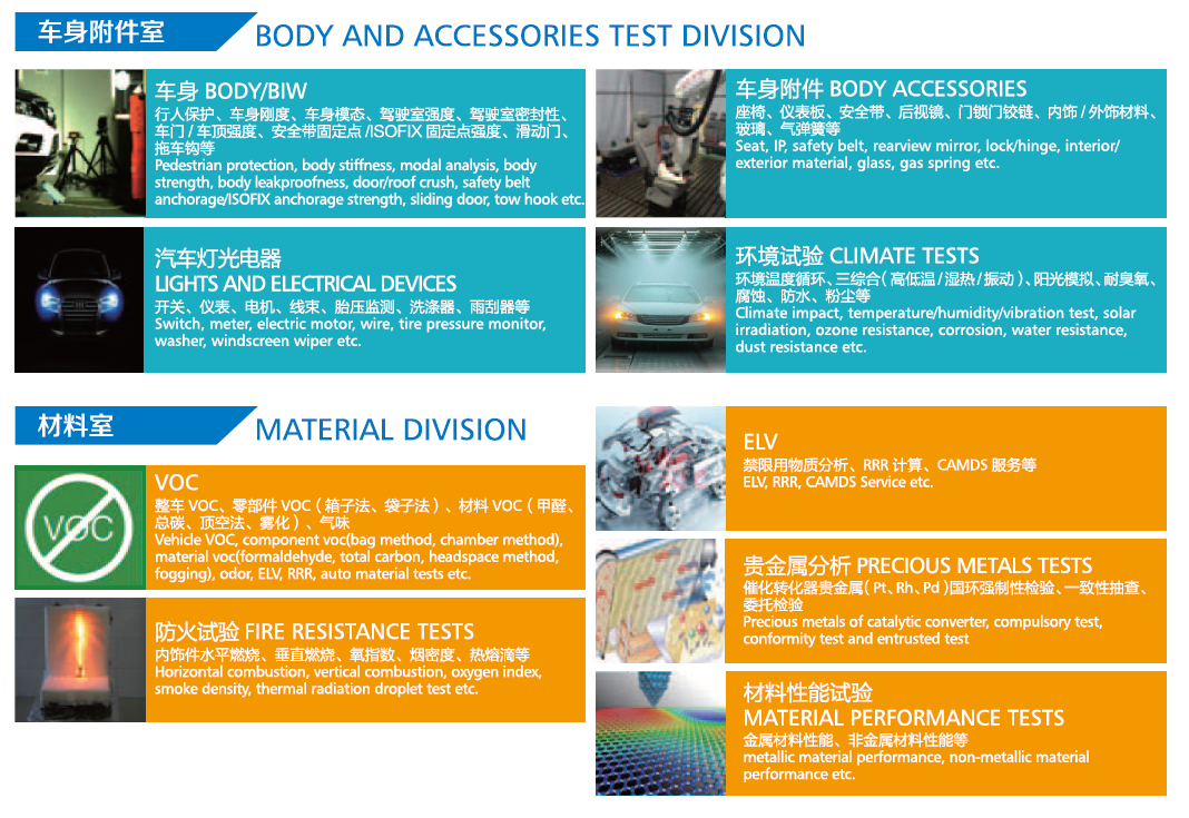 Testing - CATARC europe testing and certification gmbH